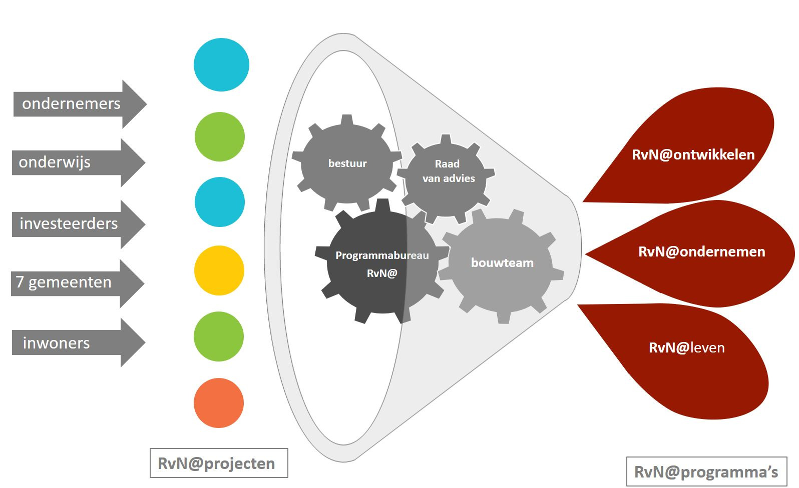 structuur - RvN@